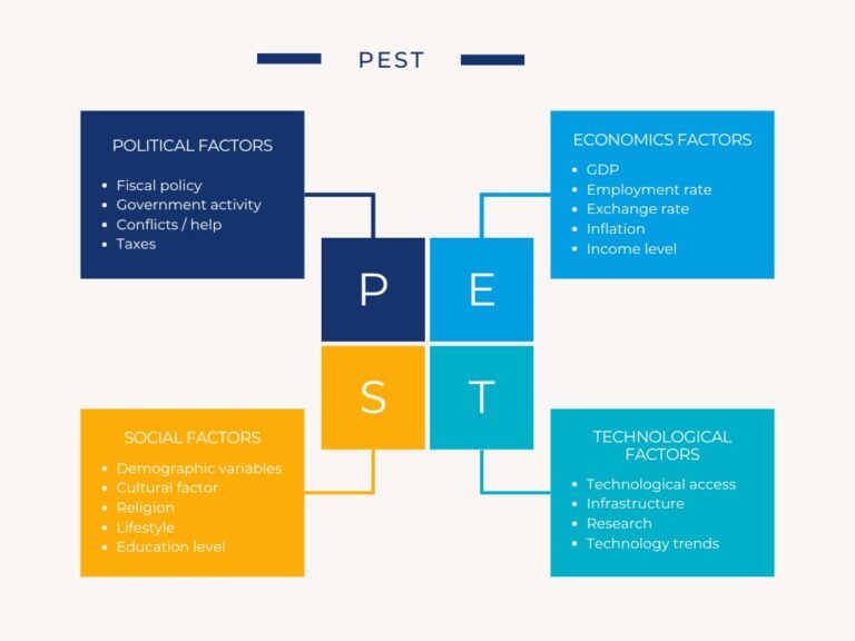 PEST Analysis: Advantages And Limitations | 4 Steps